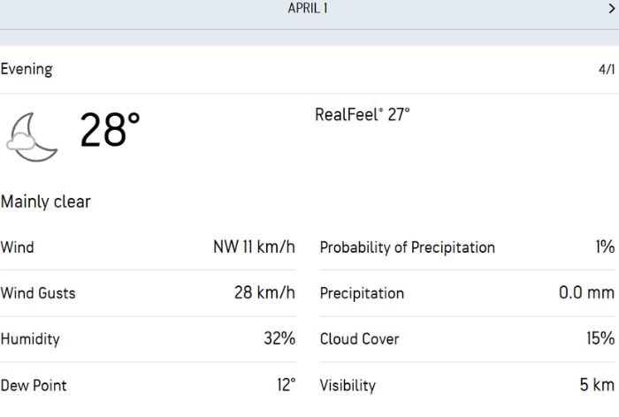 LSG vs DC IPL 2026 Lucknow Weather Updates: Will rain or wet weather ...