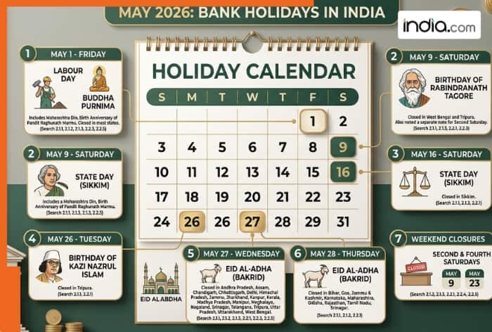 Bank Holidays May 2026: Banks to remain closed for 12 days in May ...