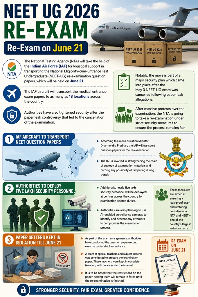 NEET UG 2026: In a first, NTA deploys Indian Air Force to transport re ...