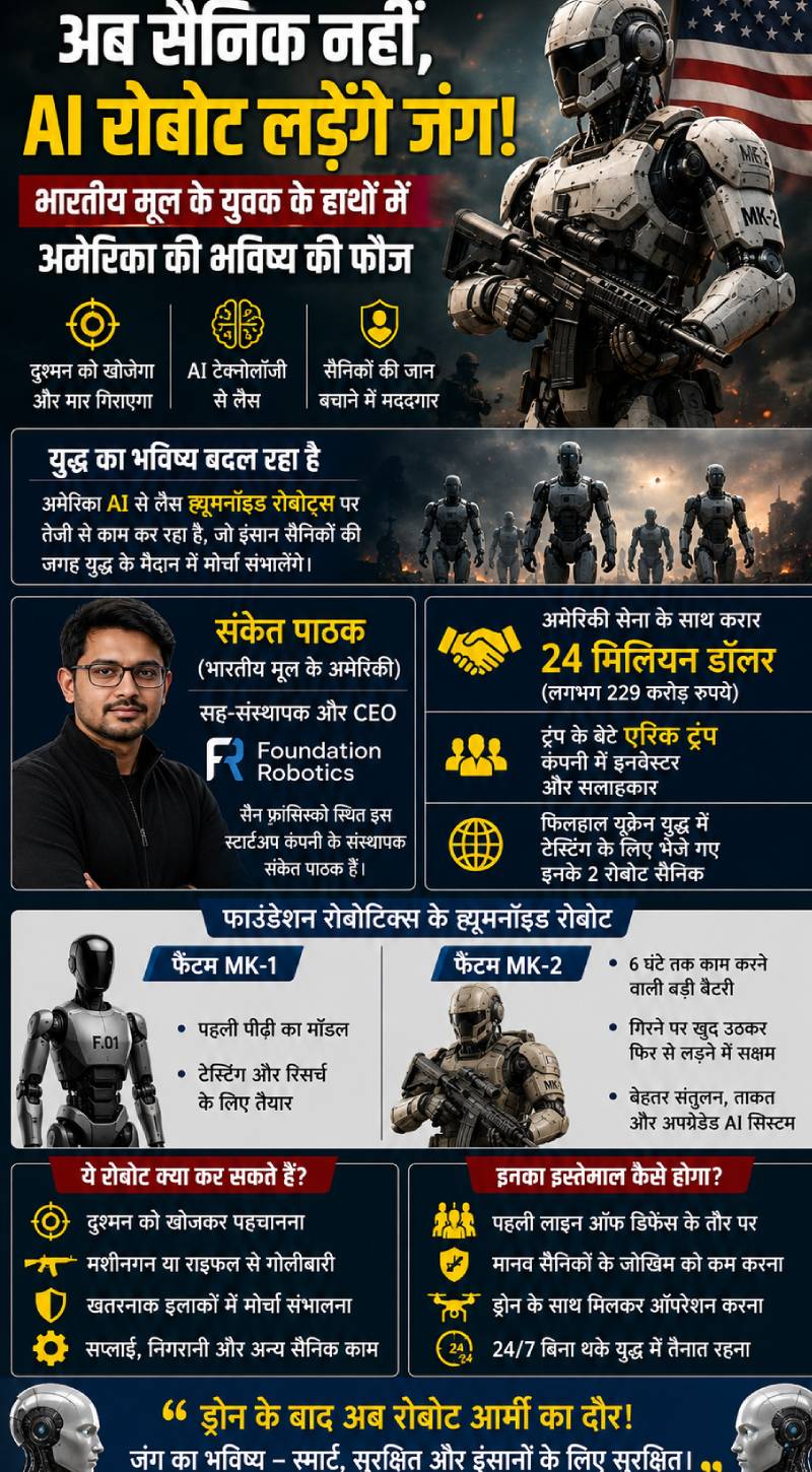 सैनिक नहीं अब ह्यूमनाएड रोबोट लड़ेंगे जंग: ट्रंप ने खेला बड़ा दांव ...
